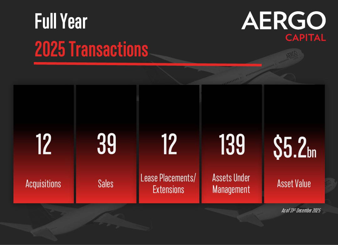 Aergo Capital Announces Full Year 2025 Results - Aergo Capital